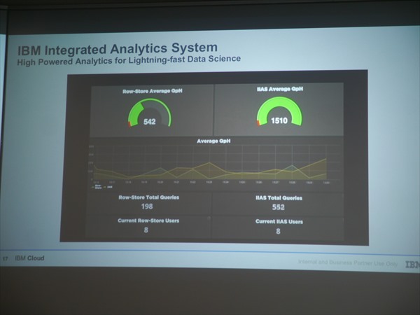 IBMの新分析専用機「Integrated Analytics System」--フォトスライド - 21/26 - ZDNET Japan