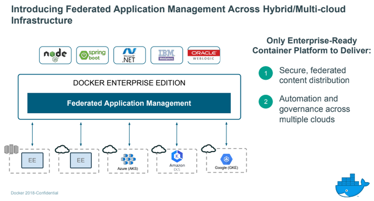 「Docker EE」に多数の新機能--複数の環境をまたいだコンテナ管理など - ZDNET Japan