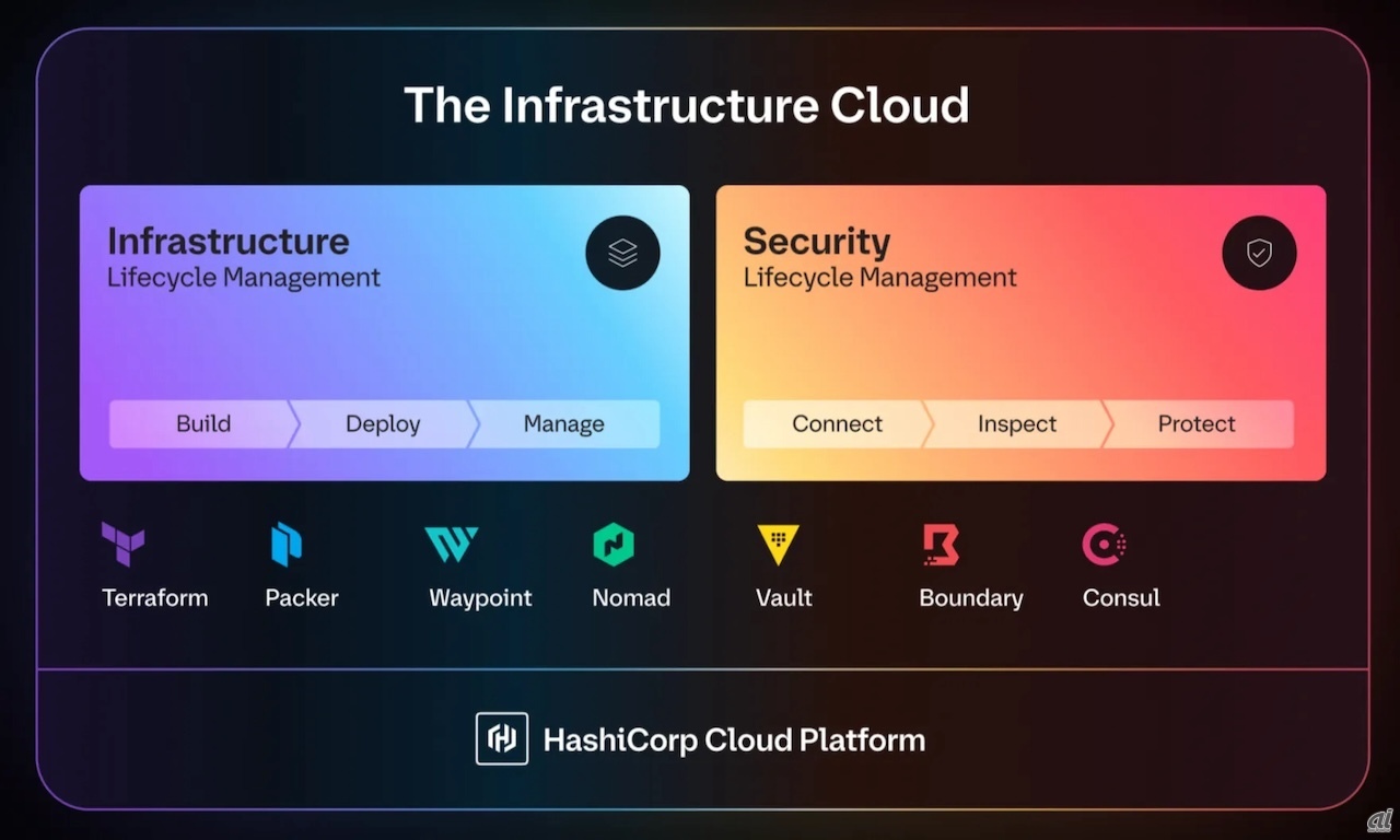 HashiCorp、「The Infrastructure Cloud」発表--「Terraform Cloud」は「HCP Terraform」に - ZDNET Japan