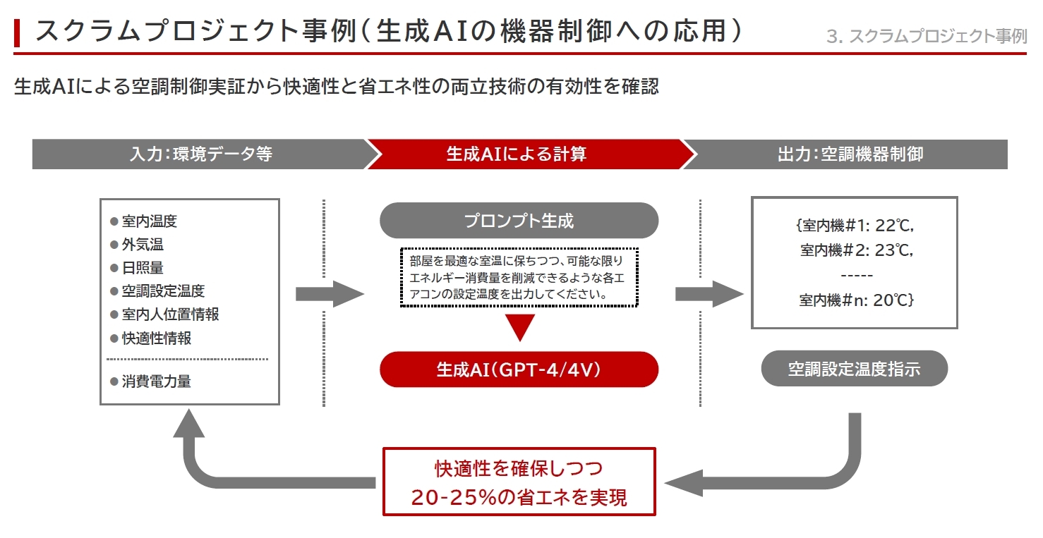 三菱電機、新デジタル基盤「Serendie」を発表--データ関連ビジネスを拡大へ - (page 2) - ZDNET Japan