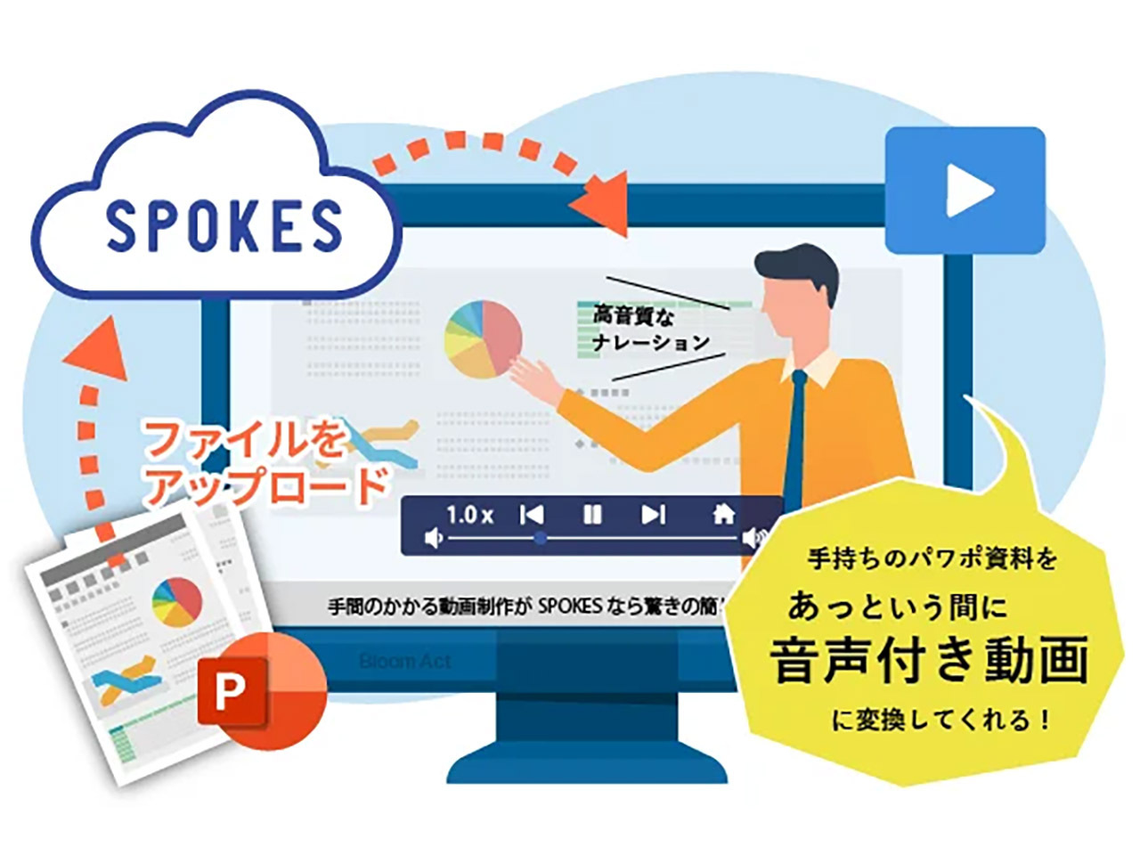 みずほ信託銀行、資料動画化サービス「SPOKES」導入--パワポから作成 - ZDNET Japan