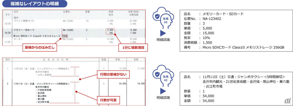 PFU、AI-OCRソフト「DynaEye」の最新版をリリース--認識精度向上や生成AI連携など - ZDNET Japan