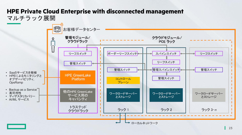 HPE、ネット非接続のエアギャップ型プライベートクラウドを提供--デジタル主権のニーズに対応 - ZDNET Japan