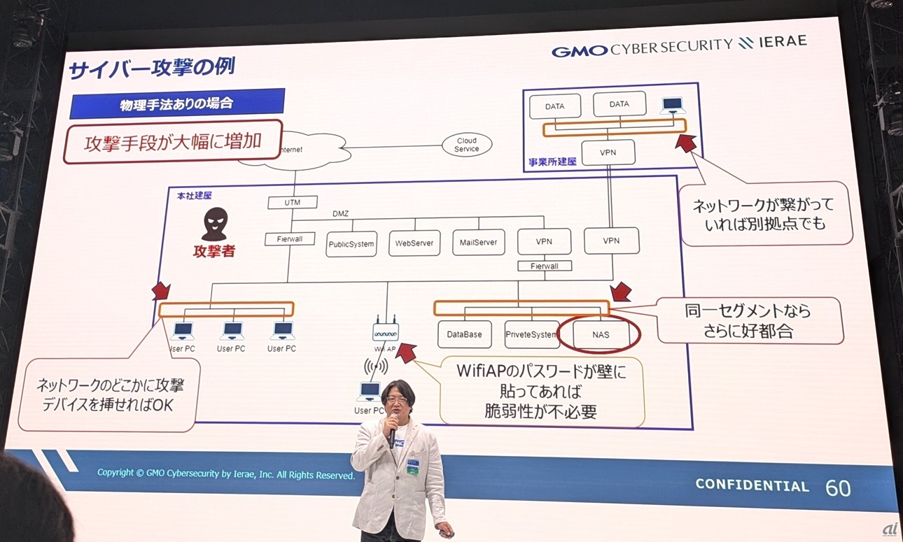 ALSOKとGMO、物理からサイバー空間までの不正侵入リスクを可視化 - ZDNET Japan