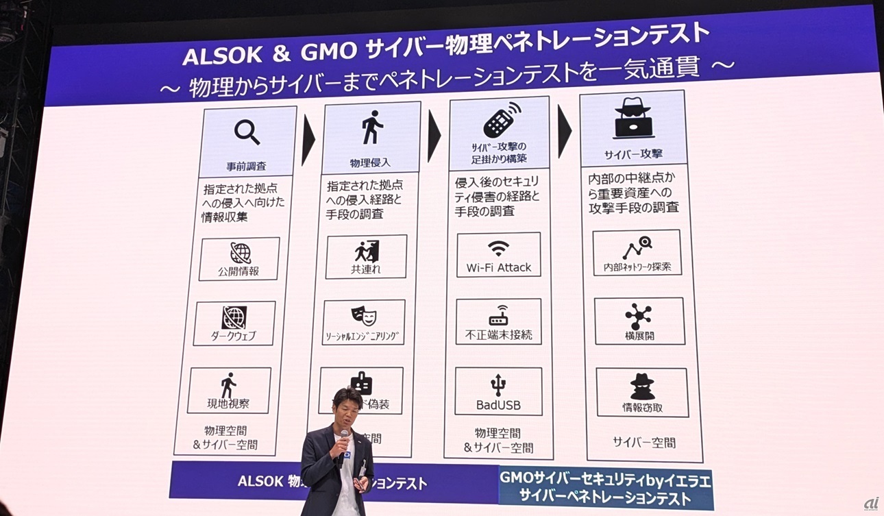 ALSOKとGMO、物理からサイバー空間までの不正侵入リスクを可視化 - ZDNET Japan