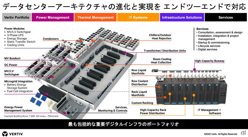 データセンターインフラのVertiv、日本での事業展開を始動--AI時代にフォーカス - ZDNET Japan