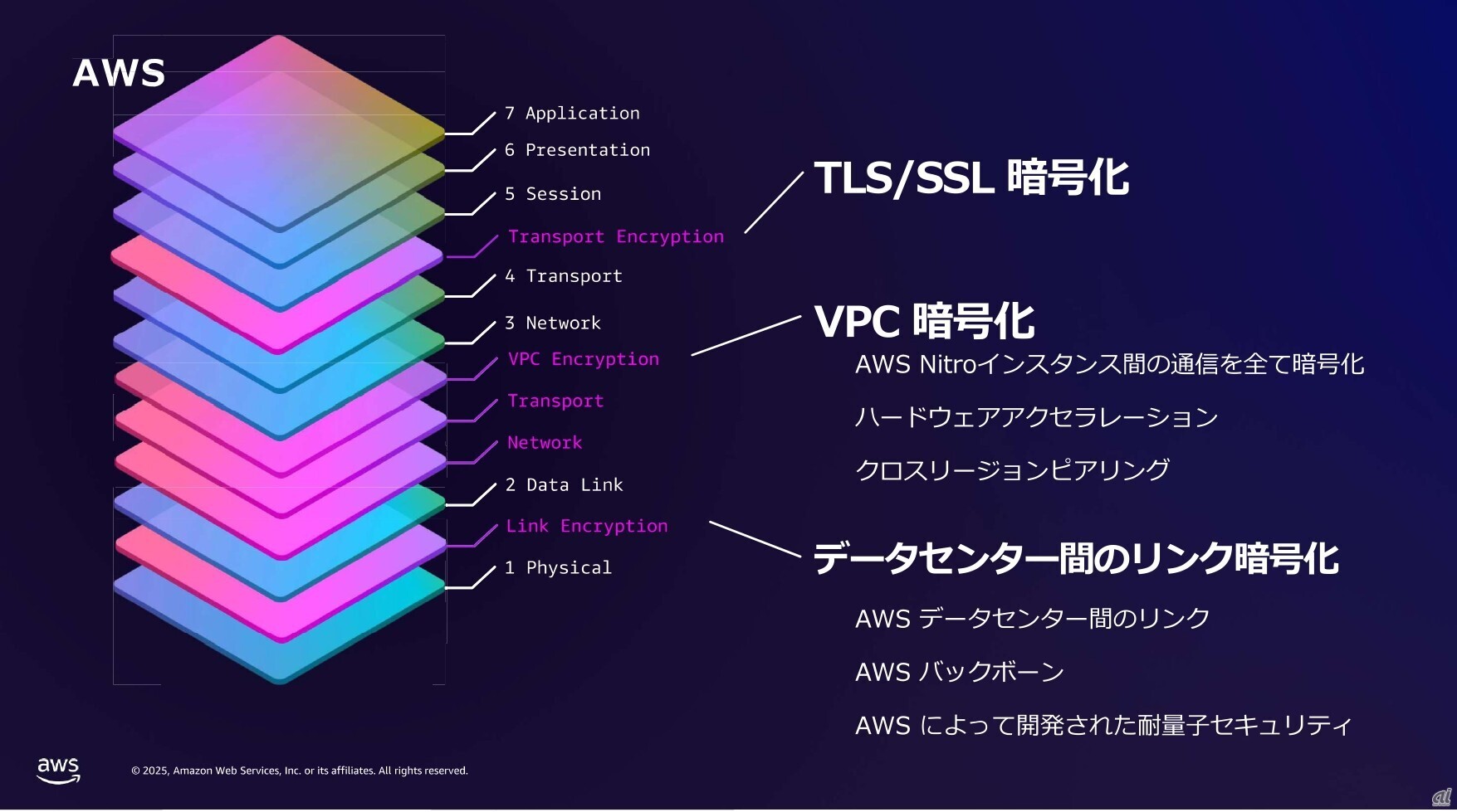AWSが説く、強力なセキュリティ基盤を実現するための4つの手法--「re:Inforce 2025」 - ZDNET Japan