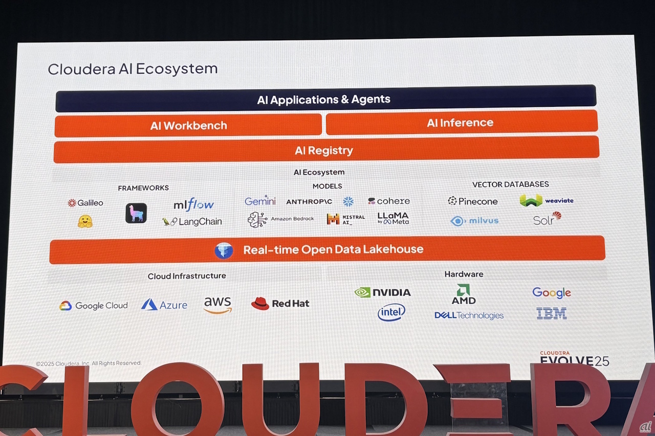 Cloudera、「プライベートAI」で攻勢--オンプレミス回帰を追い風にハイブリッド戦略を加速 - (page 2) - ZDNET Japan