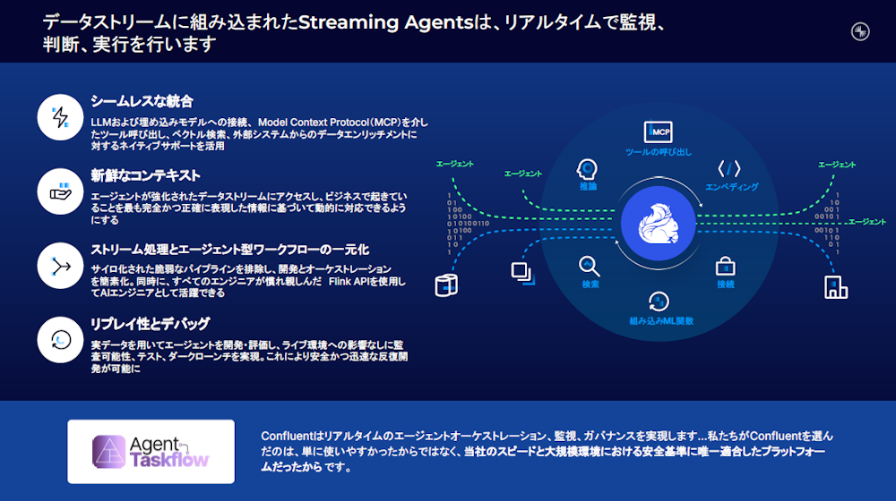 「データがあるところにConfluentあり」--急成長を支える「強み」とは - ZDNET Japan