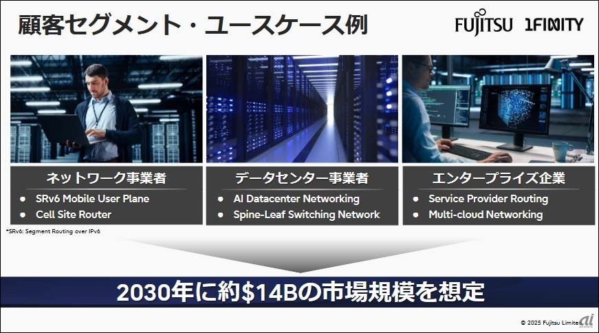 富士通ら、米スタートアップArrcusと提携--次世代ネットワーク構築へ - ZDNET Japan