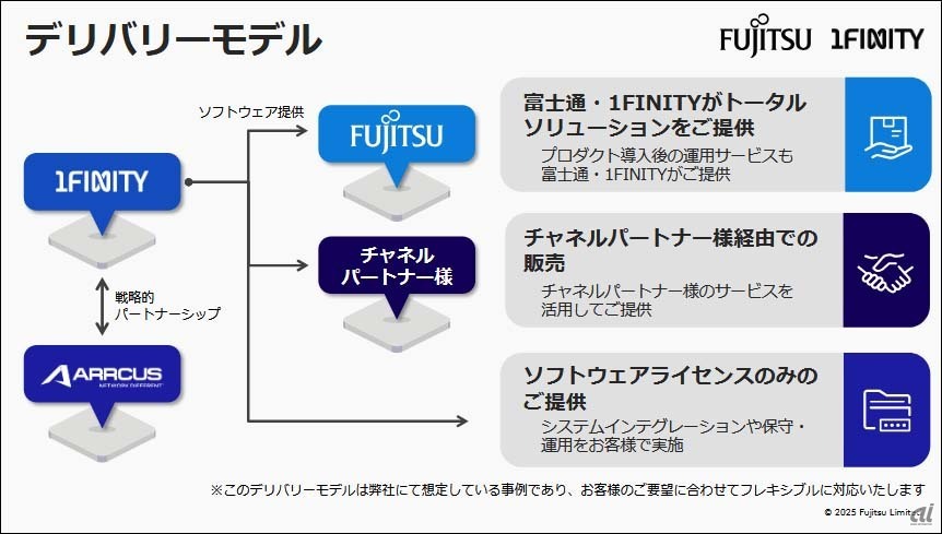 富士通ら、米スタートアップArrcusと提携--次世代ネットワーク構築へ - ZDNET Japan