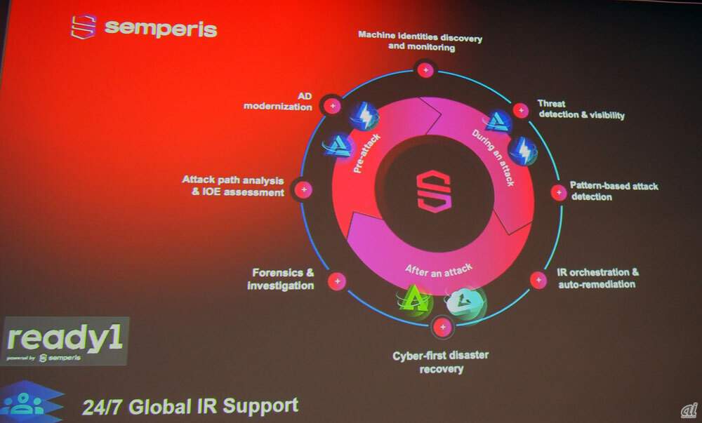 米SemperisとTED、Active Directoryに強いITDRを提供開始 - ZDNET Japan