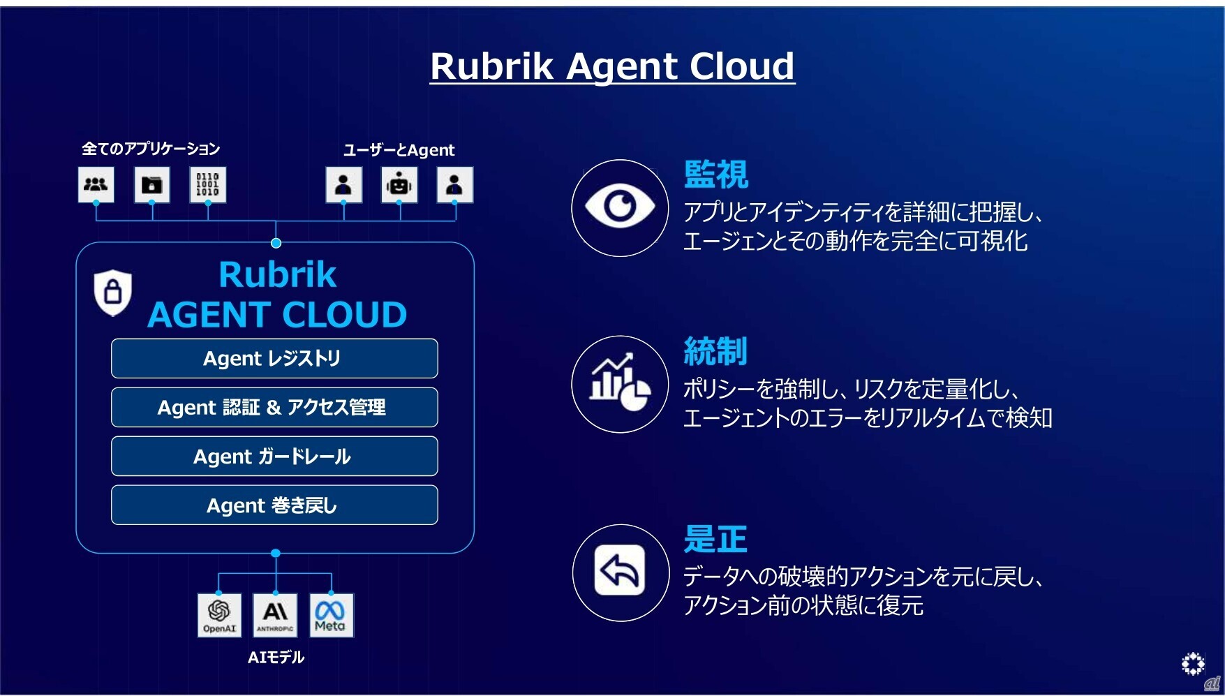 Rubrik、AIエージェントのリスクに対応する「Rubrik Agent Cloud」を発表 - ZDNET Japan