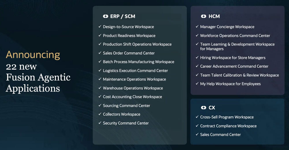 オラクル、AIエージェント群「Fusion Agentic Applications」や作成管理ツールを発表 - ZDNET Japan