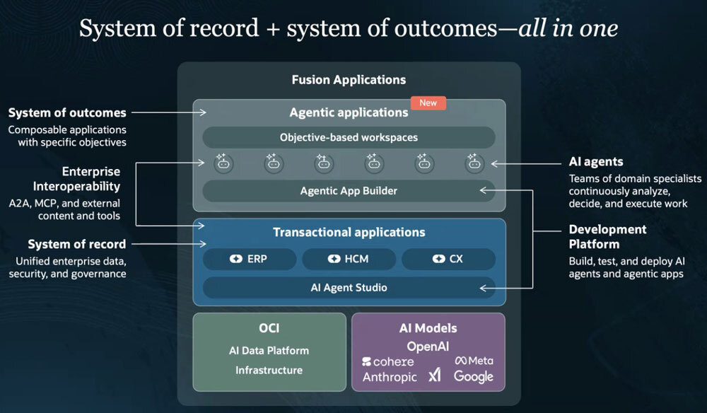 オラクル、AIエージェント群「Fusion Agentic Applications」や作成管理ツールを発表 - ZDNET Japan