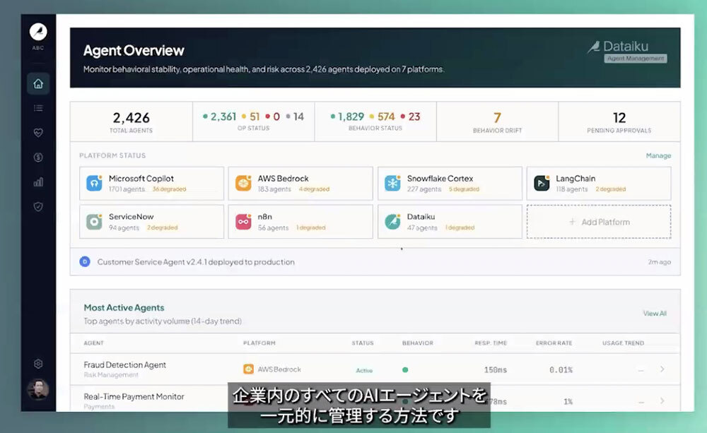 Dataiku、大企業のためのAIエージェントプラットフォームを展開 - ZDNET Japan