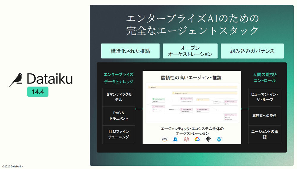Dataiku、大企業のためのAIエージェントプラットフォームを展開 - ZDNET Japan